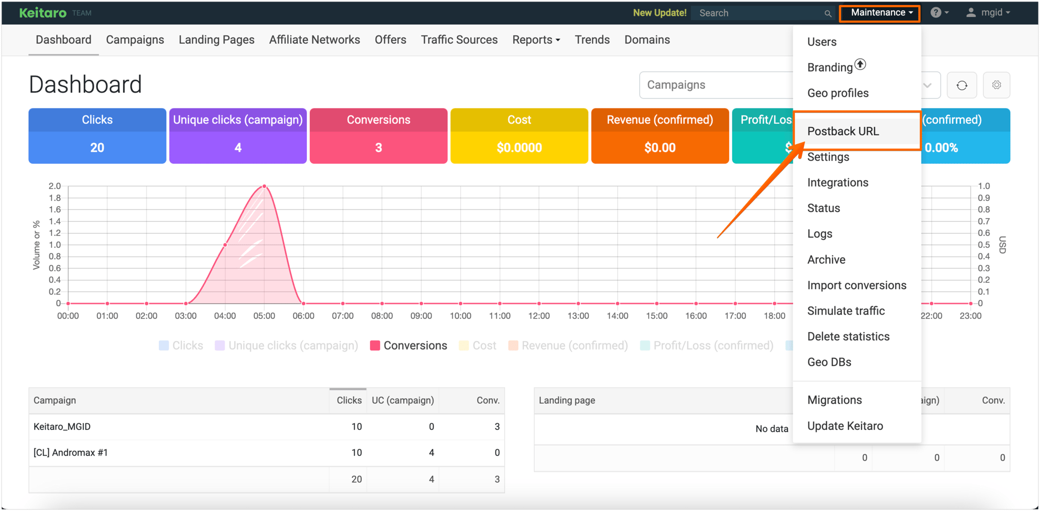 Keitaro Tracker Integration in MGID Ads