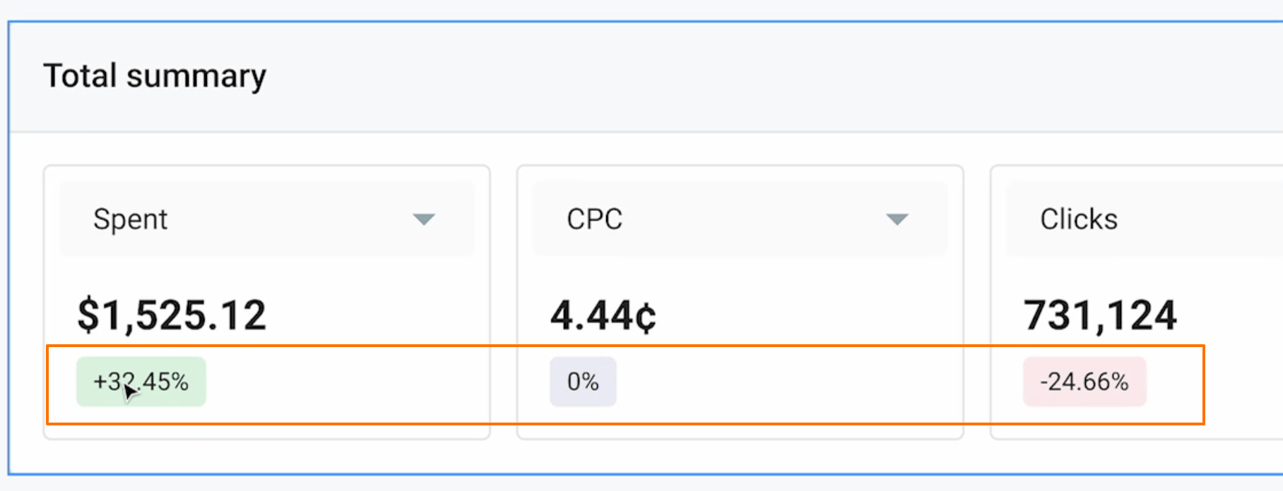 Metrics Summary in MGID Ads