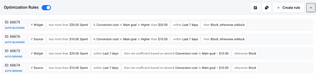Rules-Based Optimization in MGID Ads