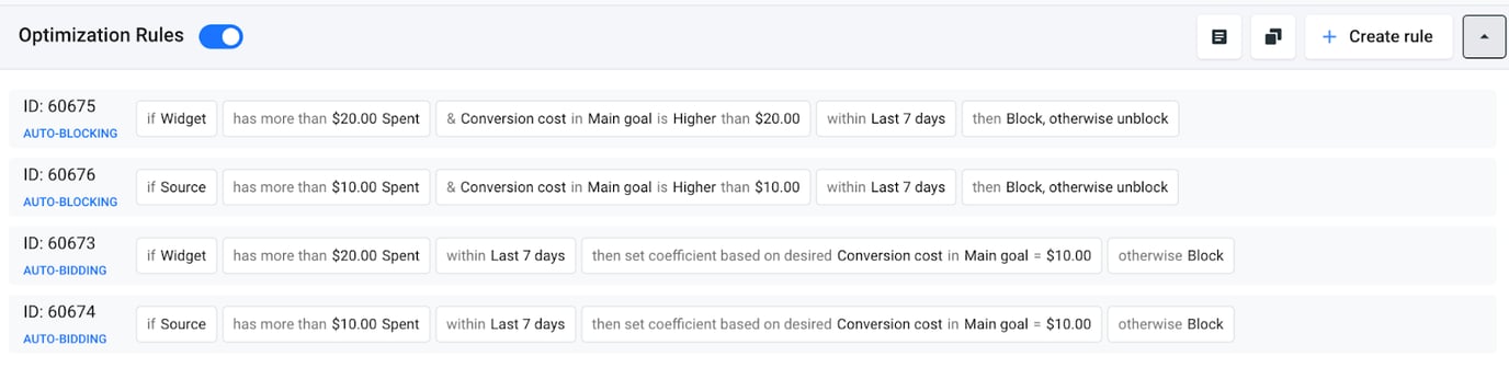 Rules-Based Optimization in MGID Ads